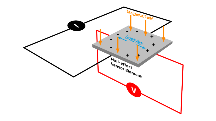 The Hall Effect Technology | Regal