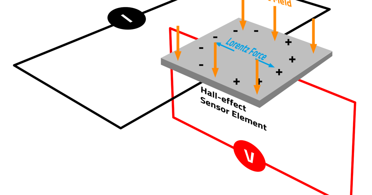 The Hall Effect Technology | Regal