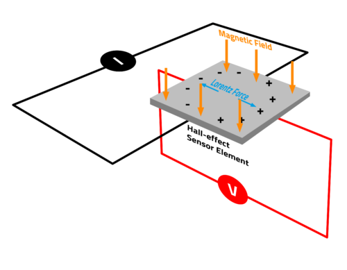 Linear Sensor KTC, KTF, KTP – Linear positioning sensor