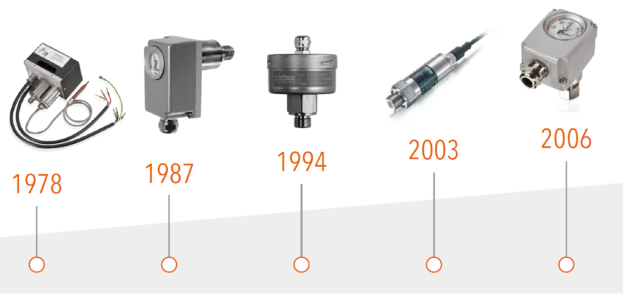 Four Decades of Experience in Gas Density Monitoring | Regal