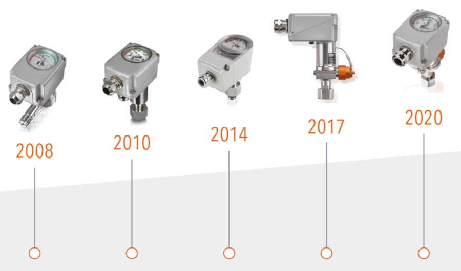 Four Decades of Experience in Gas Density Monitoring | Regal
